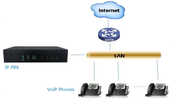 Nexo Tecnología VoIP